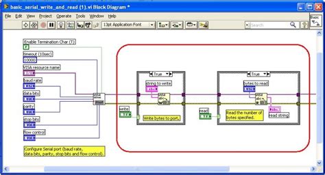 Labview And Visa Interface With Chipkit Digilent Uno32 And Basic Io