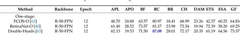 Table 4 From Smooth Giou Loss For Oriented Object Detection In Remote Sensing Images Semantic