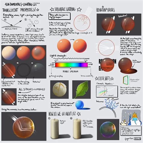 Digital Painting Techniques Digital Painting Tutorials Digital Art
