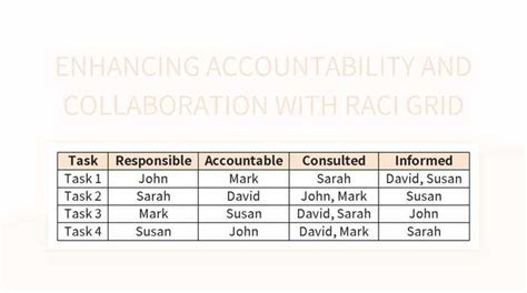 Improving Accountability And Collaboration Through Effective Raci Grid Implementation Excel