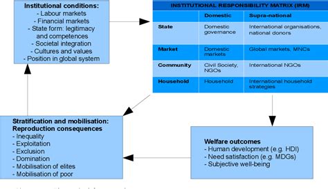 Figure 2 1 From The Negotiation Of Social Welfare Of Commercial Sex Workers In Urban Uganda