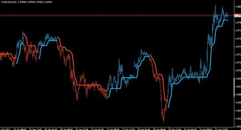 Bbands Stop V2 Indicator For Mt4