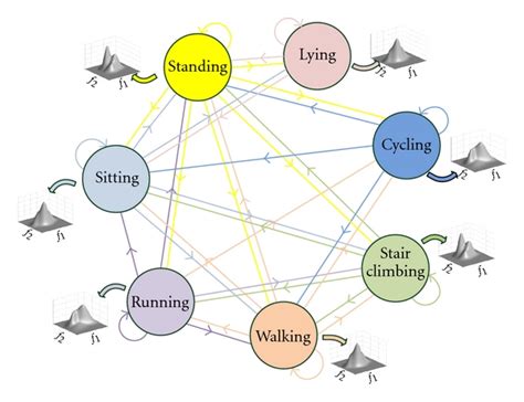scheme of a sequential classification based on hmms download