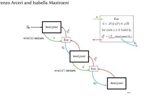 Call Execution Structure Of The Analyzer Download Scientific Diagram
