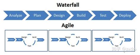 什么是DevOps 知乎