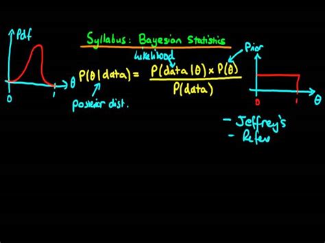 Free Video Bayesian Statistics A Comprehensive Course From Ox Educ Class Central