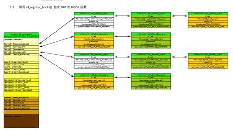 深入理解netfilter框架 经典PDF CSDN博客