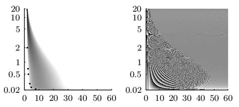 5 Auditory Adapted Logarithmic Magnitude Spectrogram With 60 Db