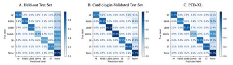 Confusion Matrices For Image Model Predictions Download Scientific Diagram