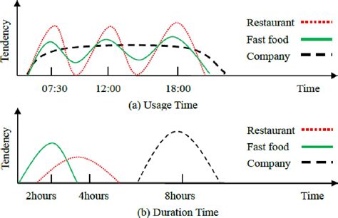 figure 1 from research on differential privacy protection method based