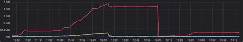 Queued Buffers Seemingly Not Cleaned Up In Closed Sockets · Issue 2771
