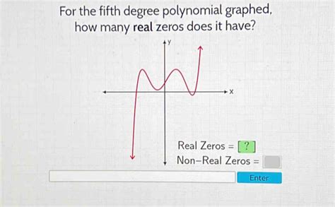 solved for the fifth degree polynomial graphed how many real zeros
