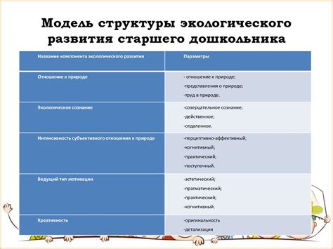 Экологическое развитие старших дошкольников в художественно творческой