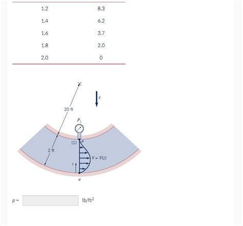 Solved Water Flows Around The Vertical Two Dimensional Bend