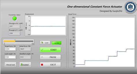 Software Interface Diagram In Labview Download Scientific Diagram