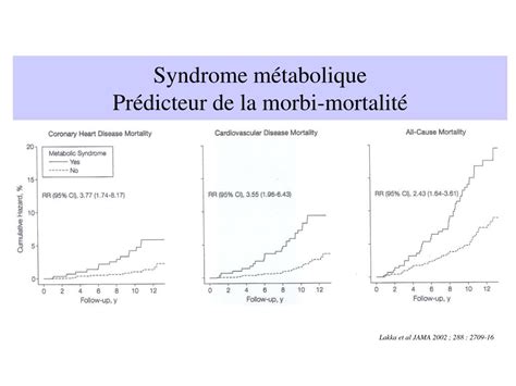Ppt Syndrome Métabolique Powerpoint Presentation Free Download Id