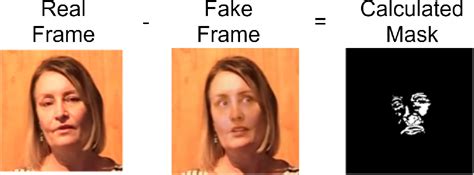 Figure 1 From Detecting Deepfakes With Deep Learning Semantic Scholar