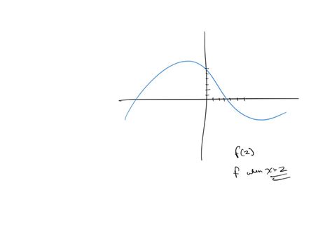 Solved How To Find Approximate Value Of F For The Function Given