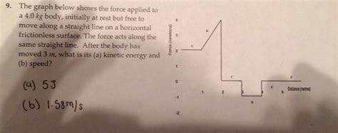 solved 9 the graph below shows the force applied to a 4 0