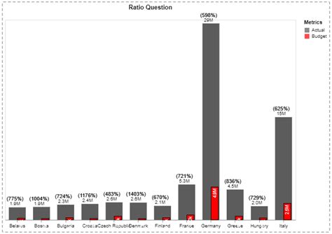 Unable To Generate A Ratio With Calculate Pixelated Text Deneb