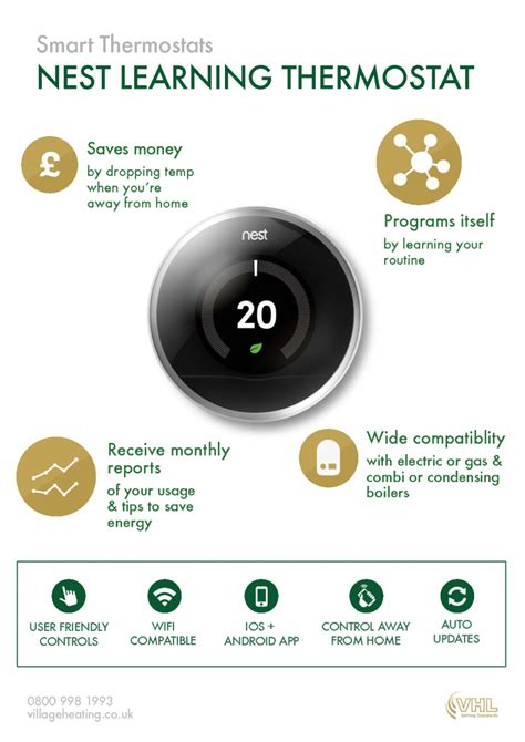 Smart Thermostats Nest Wave Comparison VHL