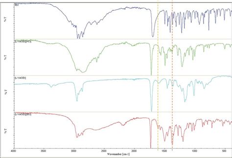 Comparison Of Ftir Spectra Ibuprofen Dark Blue L Valine Ethyl Ester Download Scientific