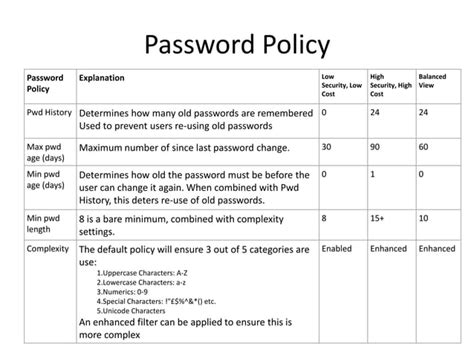 Active Directory Account Lockouts Pptx