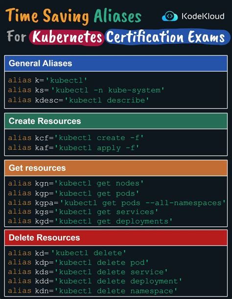 Aliases In “kubectl” Make Life Easier Theyre Like Nicknames To Make