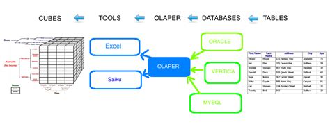 GitHub Wondersoft Olaper XML A Engine For Real Time OLAP Analytics