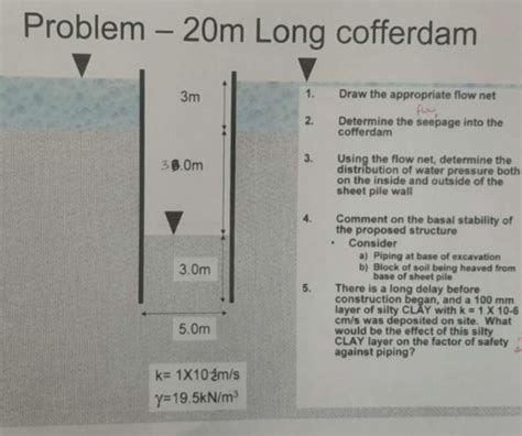 Solved Problem 20m Long Cofferdam Draw The Appropriate
