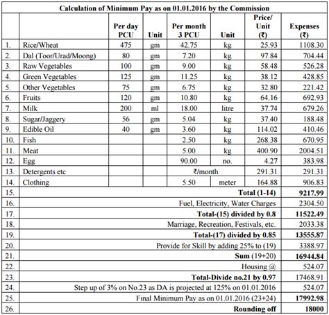 7th Cpc Recommendations On Minimum Pay Calculation Reports Step By Step — Central Government