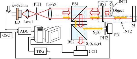 Measuring Accurate Surface Profiles Using A Laser Diode Interferometer