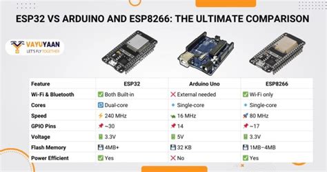 Getting Started With The ESP Development Board Vayuyaan