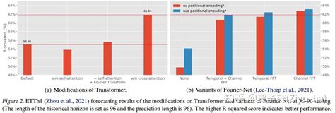 MTS Mixers 基于因子化时间和信道混合的多元时间序列预测 知乎