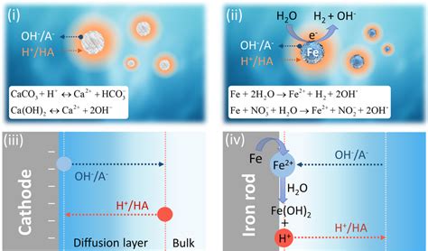Acid Base Reactions Predicting The Direction Of Acid Base Reaction