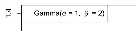 R Using Expression In Plot Legends Stack Overflow