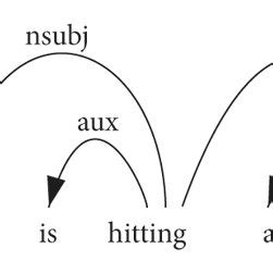 Advantages And Disadvantages Of The Various NLP Approaches Download Scientific Diagram