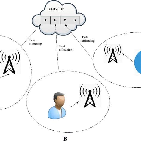 A Boxplot Graph Of Variable Impacts With Three Variables On Mdi