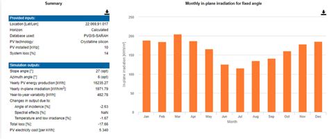 5 After Optimization Of Pv Performance Download Scientific Diagram