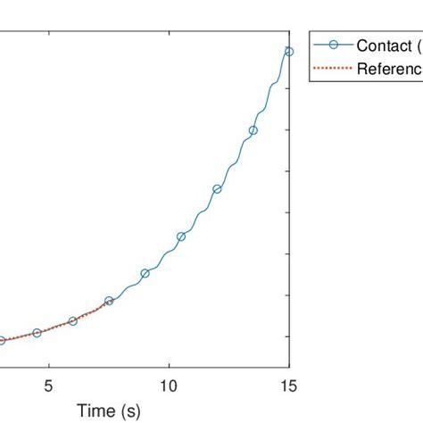 14 Experiment 3 1 Of The Falling Rolling Disk With Initial Condition Download Scientific