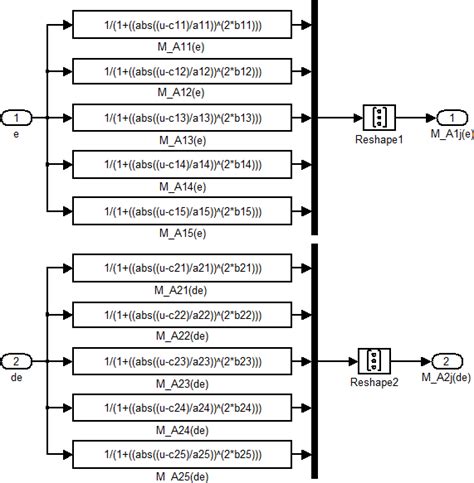 Schematic Diagram Of Fuzzy Logic Model Download Scientific Diagram