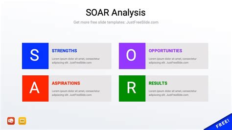 Free Soar Analysis Powerpoint Template 5 Slides Just Free Slide