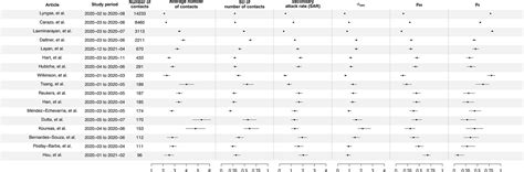 Figures And Data In The Effect Of Variation Of Individual Infectiousness On Sars Cov 2