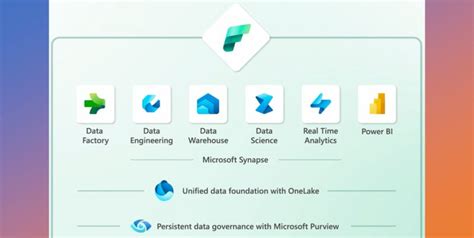 Roman Singele On Linkedin Microsoftfabric Copilot Powerbi