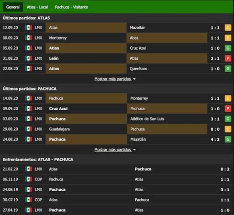 Atlas Vs Pachuca En Vivo Por Liga Mx Previa Horarios Y Canales Para