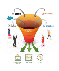 SAAS SECURITY PLATFORM SaaS Alerts