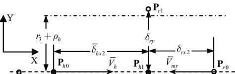 Kinematics Of The Collinear Condition Therefore From Figure 3 The
