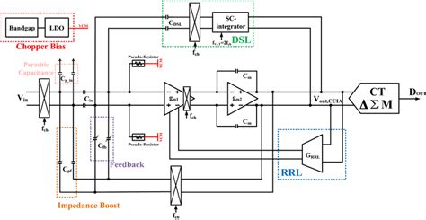 Schematic Of The Proposed Analog Front End System Download Scientific