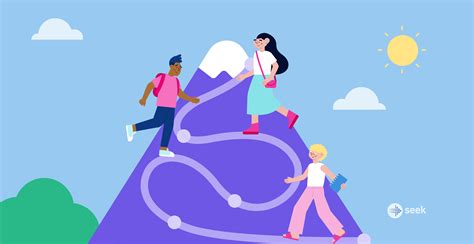 Free Career Plan Template With Guidance On How To Create Your Own Plan Seek