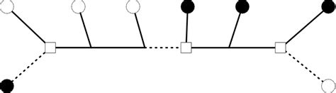 an example of a minimal edge cut dotted edge and a minimal vertex cut